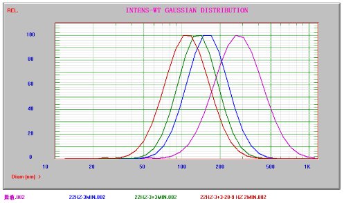 【ALP-TS-23003A】CMP Slurry均一性的一体化解决方案 _ 学粉体