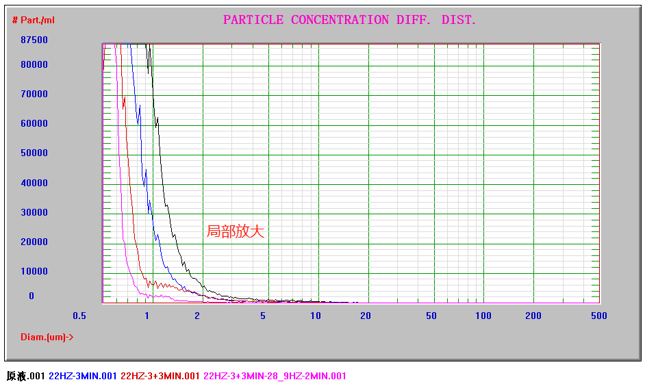【ALP-TS-23003A】CMP Slurry均一性的一体化解决方案 _ 学粉体