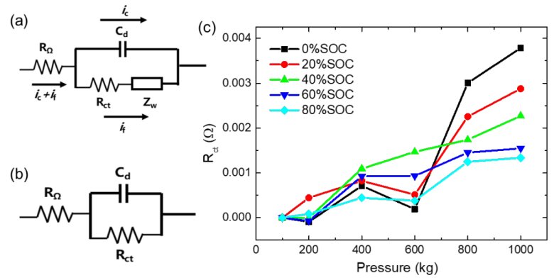 压力对锂离子电池阻抗的影响 _ 学粉体