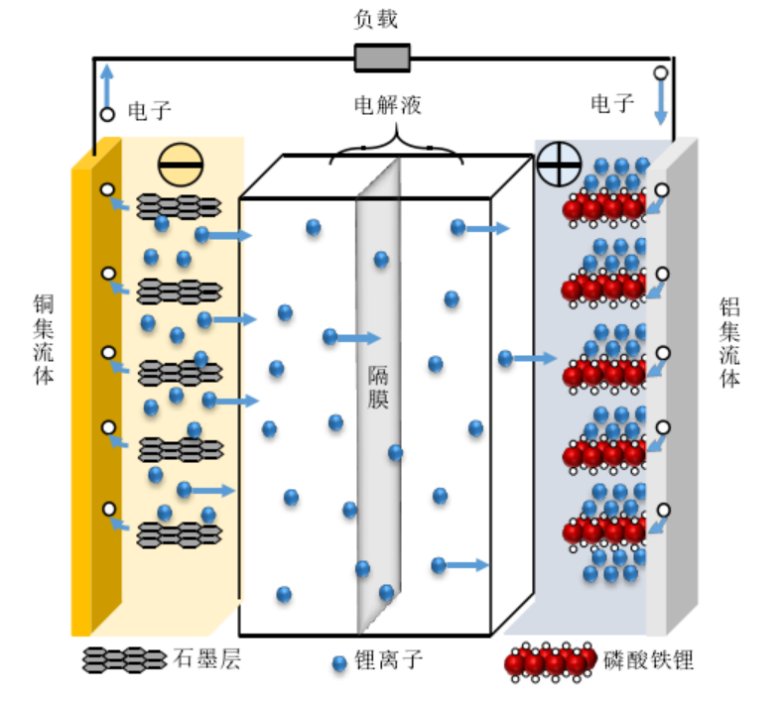 LFP体系电芯过充过放阶段产气行为分析 _ 学粉体